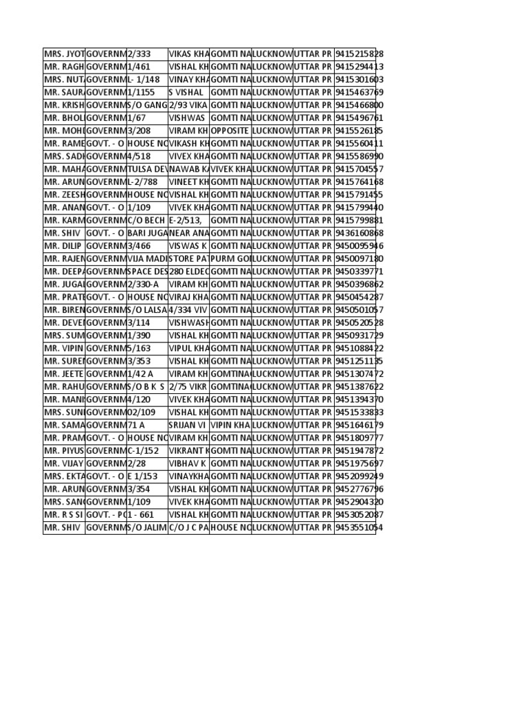 Lucknow Calling Data 5 | PDF
