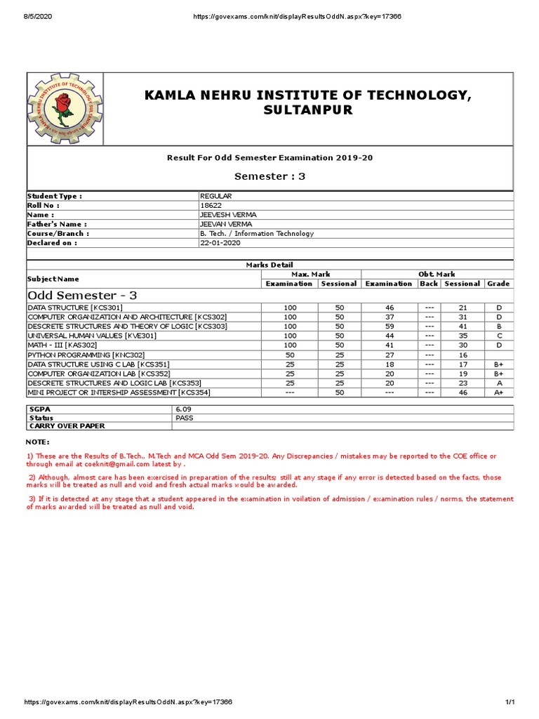 Jeevesh Result | PDF | Science