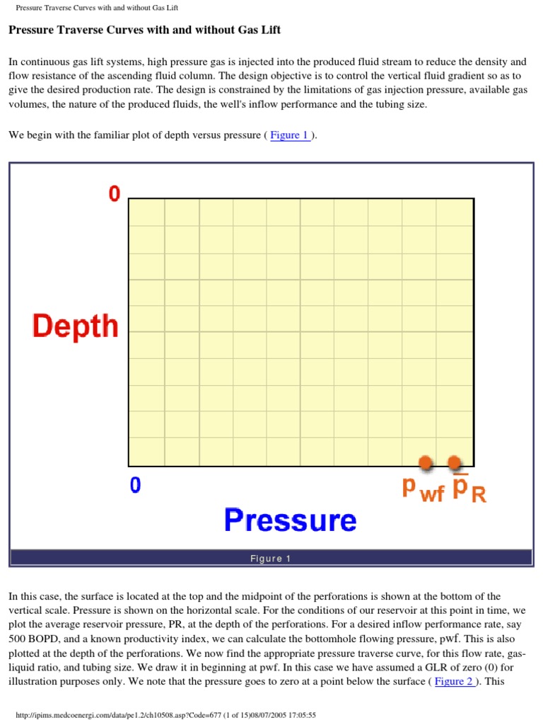 Continous Gas Lift | PDF | Lift (Force) | Pressure