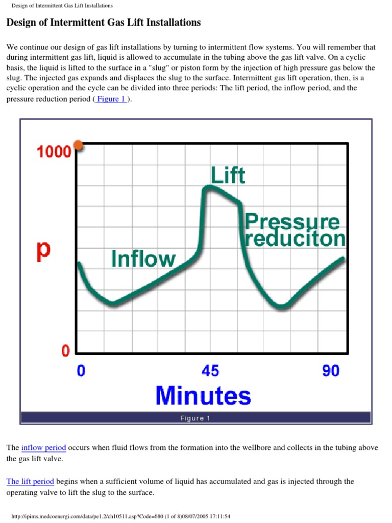 Design of Intermittent Gas Lift Installations | PDF | Pressure | Lift ...