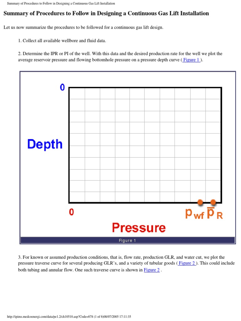Summary of Procedures To Follow in Designing A Continuous Gas Lift ...