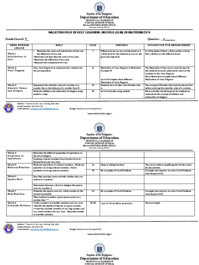 Department of Education: Walkthrough in Self-Learning Module (SLM) in ...