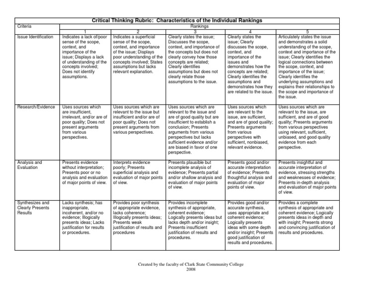 Critical Thinking Rubric: Characteristics of The Individual Rankings ...
