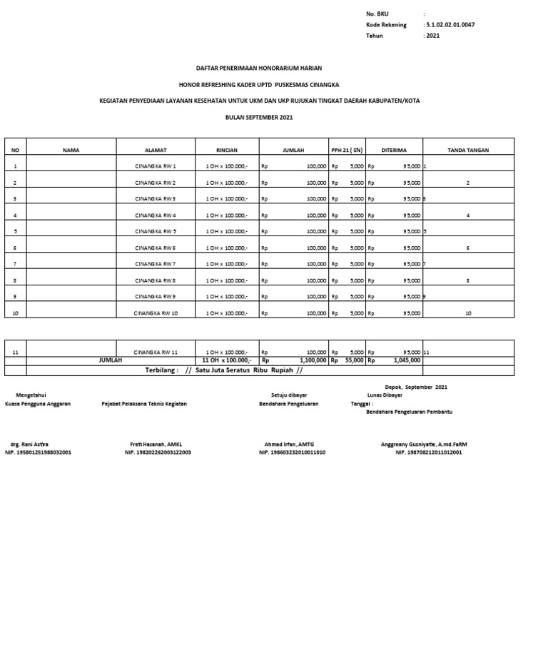 Daftar Terima Honor Refreshing Kader Februari 2021 | PDF