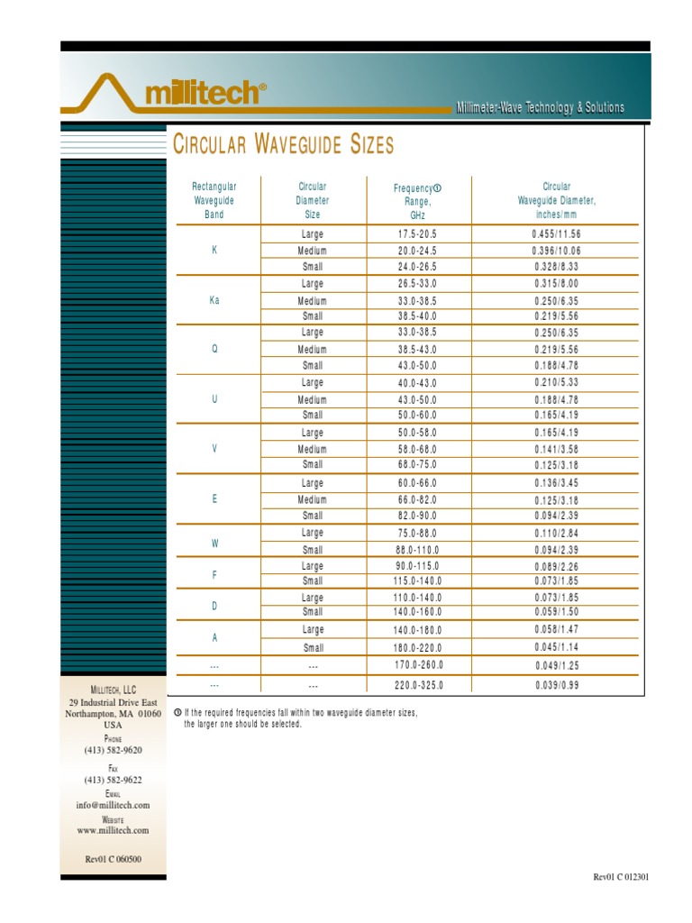 Circular Waveguide Dimensions | PDF | Extremely High Frequency | Waves