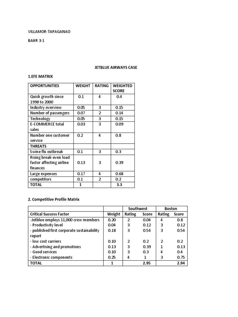 1.efe Matrix Opportunities Weight Rating Weighted Score | PDF ...