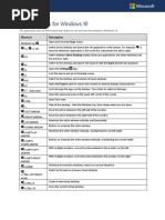 Windows 10 Keyboard Shortcut List PDF | PDF | Windows 10 | Microsoft Windows