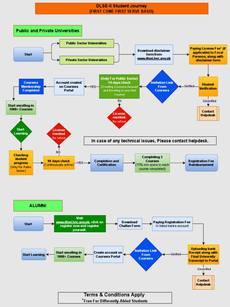 First Come First Serve Basis) : Terms & Conditions Apply | Download ...