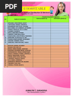 Kiddie King and Queen of Hearts Program 2019 | PDF