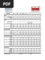 Capsugel DBcaps Sizing Information 1 | PDF | Engineering Tolerance | Drugs