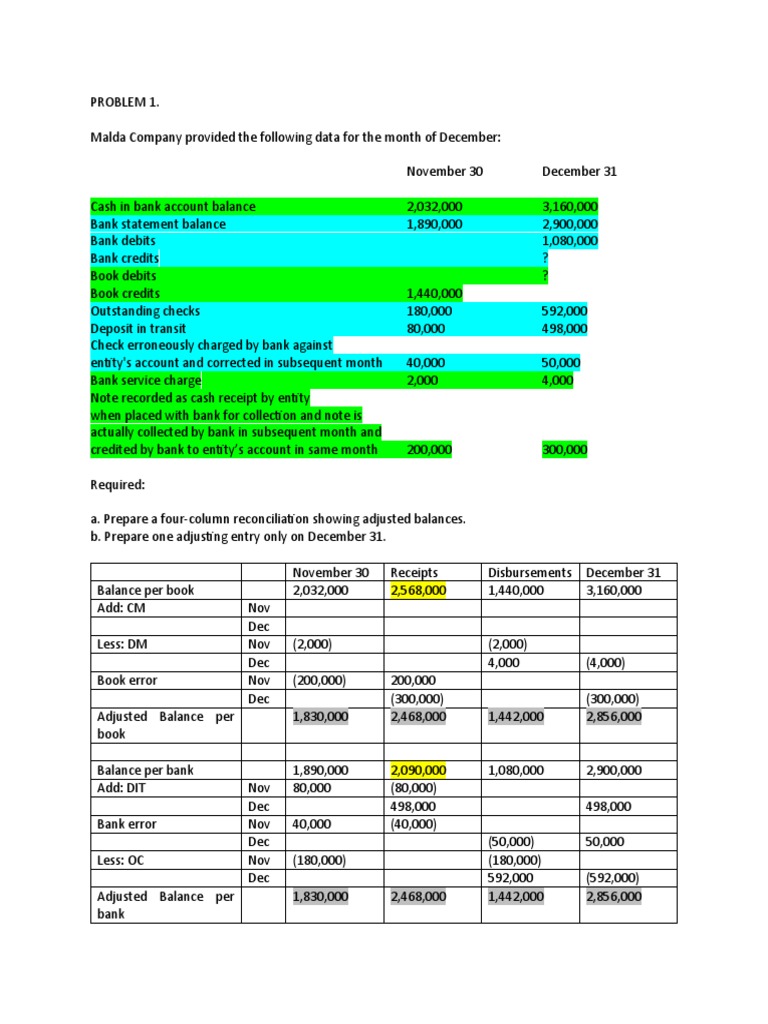 Proof of Cash Problem | PDF | Banks | Debits And Credits