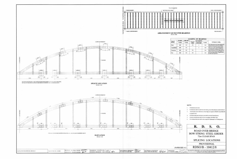 Rdso B 10412 8 | PDF