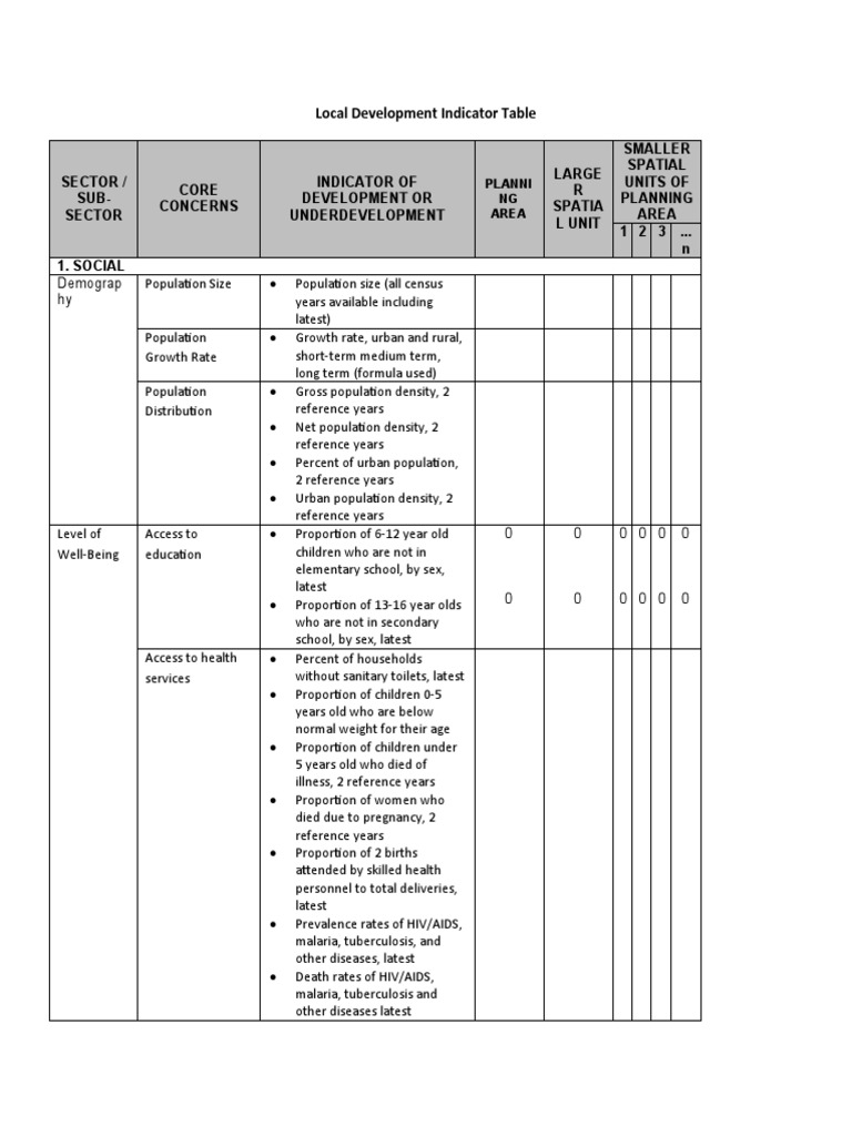 Local Development Indicator Table: Large R Spatia L Unit Smaller ...