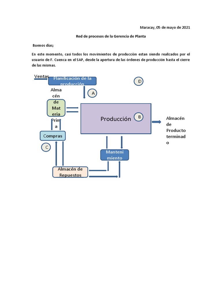 Red de Procesos | PDF
