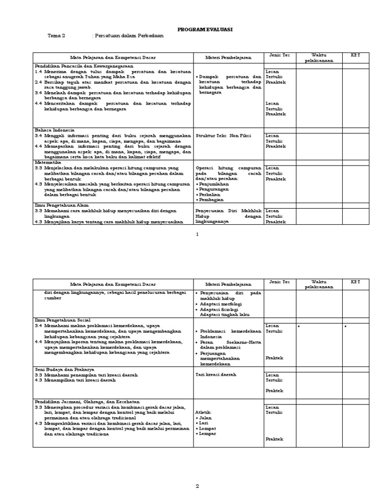 Program Evaluasi Kelas VI-2020 Tema 2 | PDF