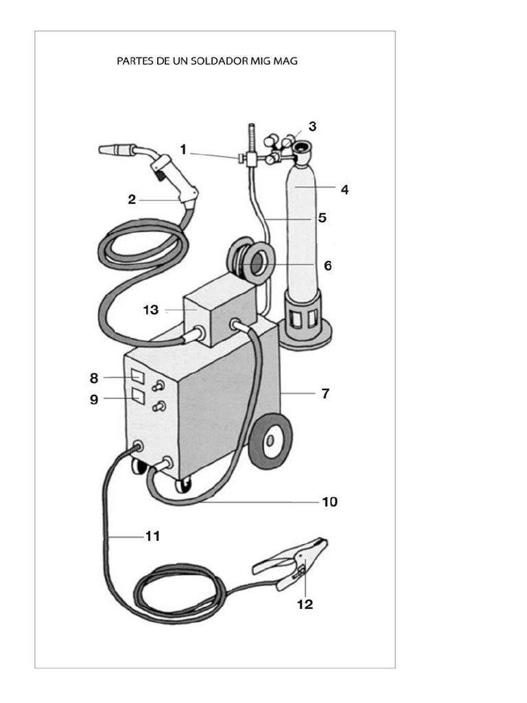 Partes de La Mig-Mag | PDF | Tecnología