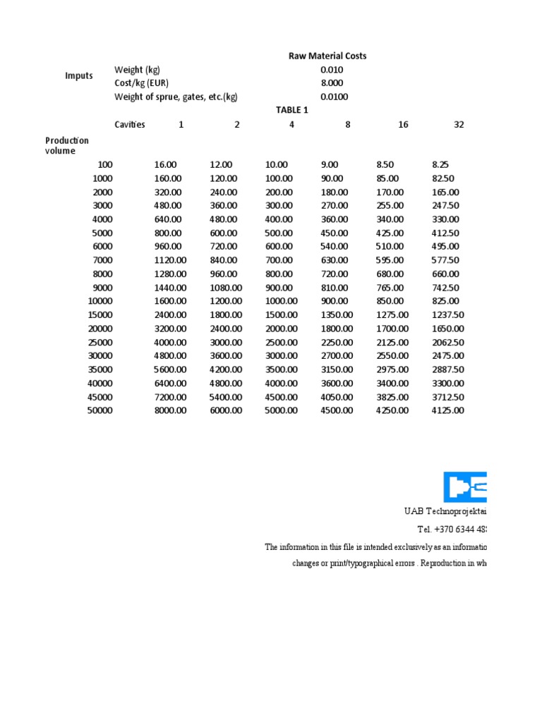 Injection Molding Cost Calculator | Download Free PDF | Business ...