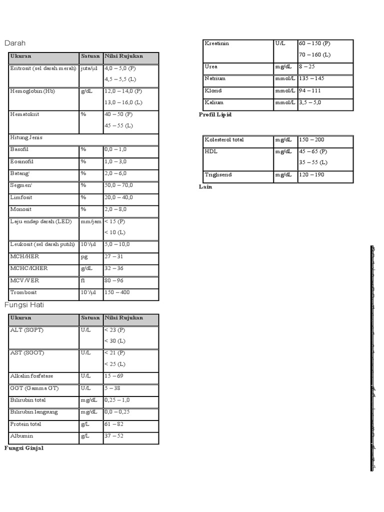 Darah: Ukuran Satuan Nilai Rujukan | PDF | Clinical Medicine | Liver