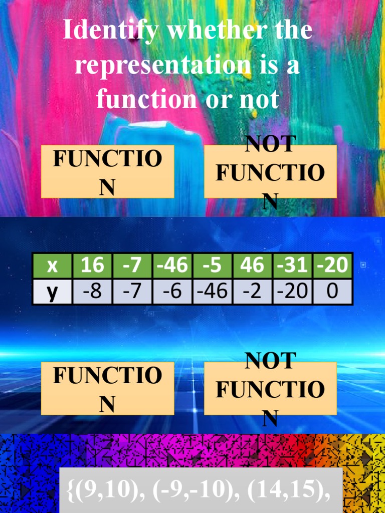 Identify Whether The Representation Is A Function or Not: Functio N NOT ...