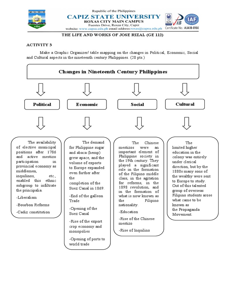 Changes in Nineteenth Century Philippines: Political Cultural Social Economic | PDF | Philippines