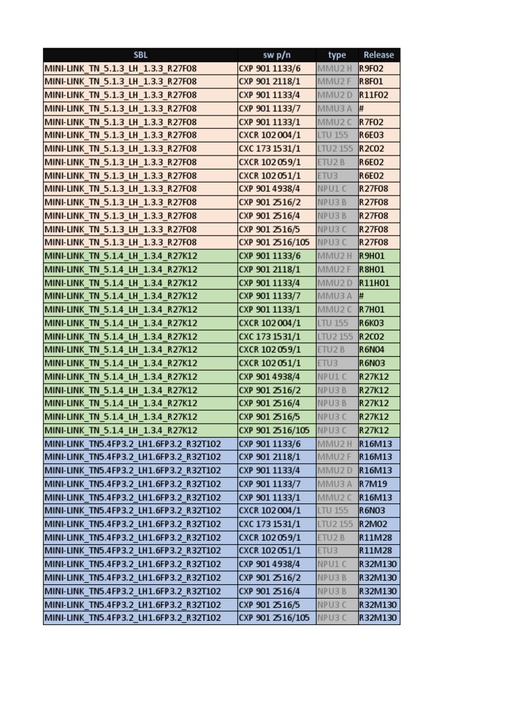 TN SW Compatibility | PDF | Signal Transduction | Proteins