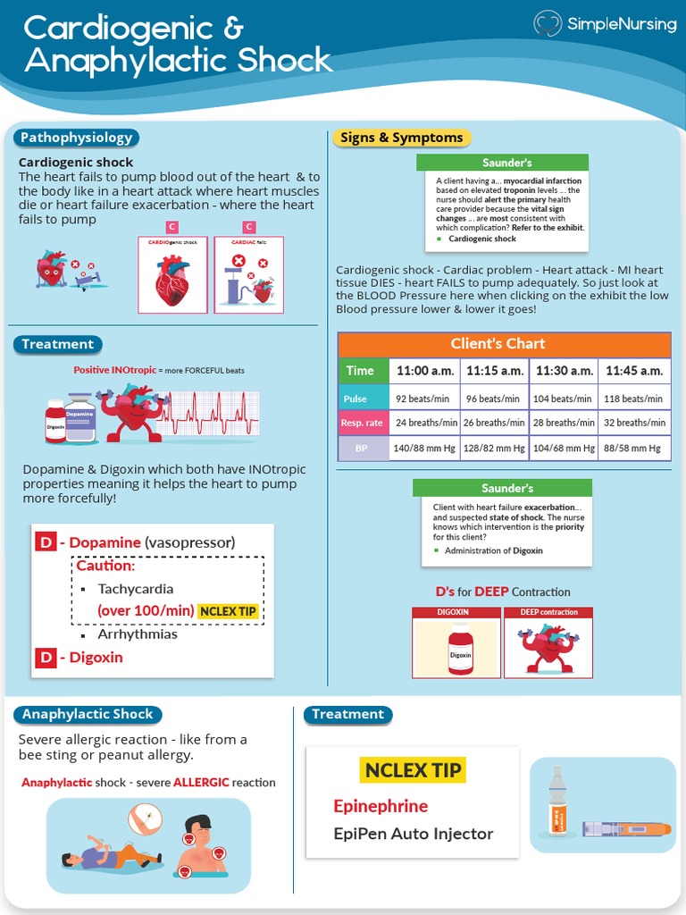 Client's Chart: Pathophysiology | PDF | Shock (Circulatory ...