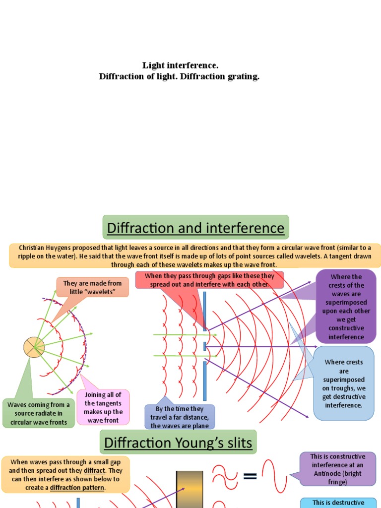 Light Interference. Diffraction of Light. Diffraction Grating | PDF ...