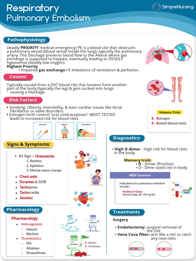 Pulmonary Embolism: Pathophysiology | PDF | Thrombus | Angiology