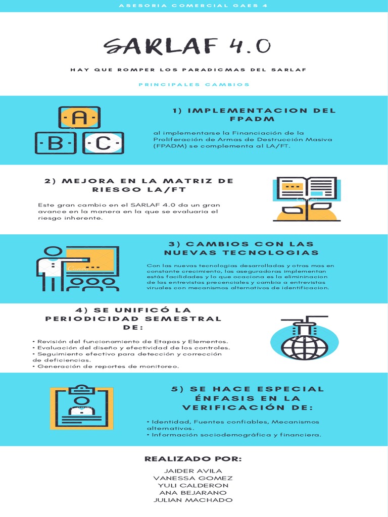 Cambios en SARLAF 4.0 | PDF