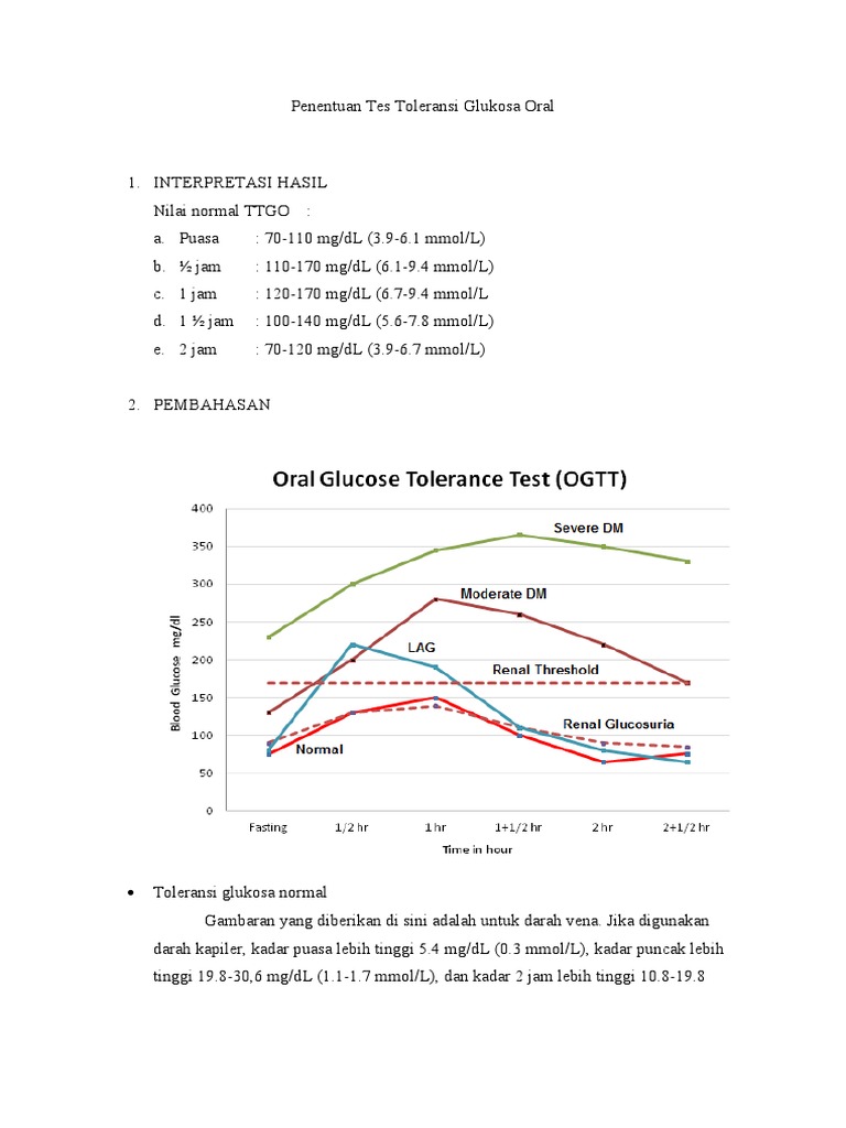 Penentuan Tes Toleransi Glukosa Oral | PDF