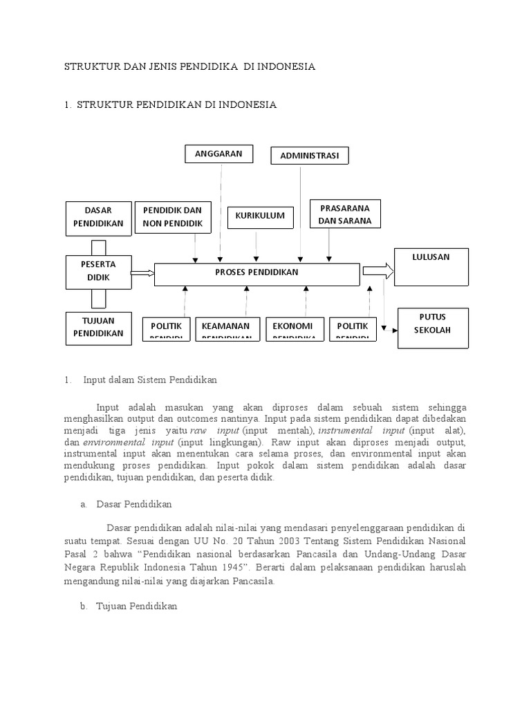 STRUKTUR DAN JENIS PENDIDIKAN DI INDONESIA | PDF