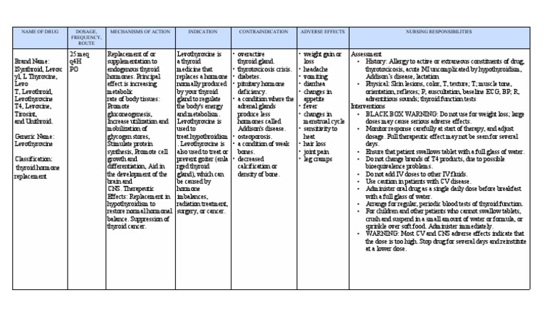 Drug Study - Levothyroxine | PDF | Hypothyroidism | Endocrinology