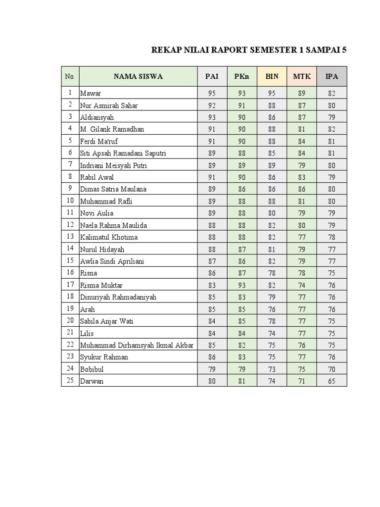 Rekap Nilai Raport KLS 9 | PDF