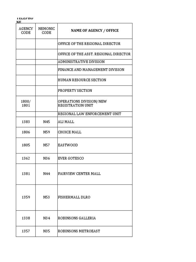 Lto NCR East Telepho NE Directo RY | PDF | Economy Of Metro Manila ...