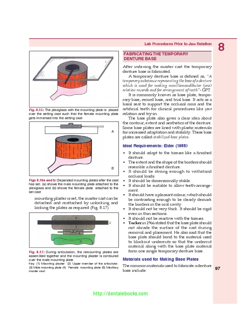 Textbook of Prosthodontics | PDF | Dentures | Plaster