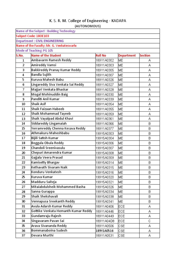 Open Electives (Final II) | PDF