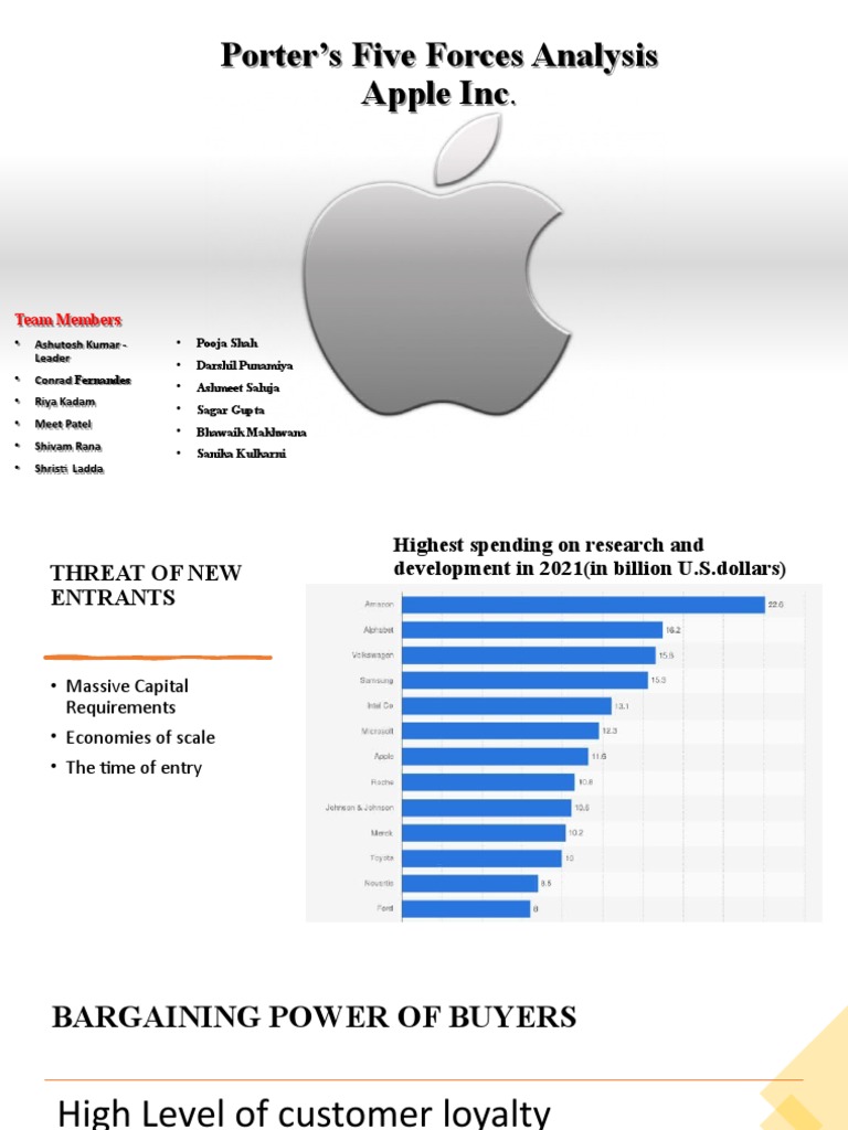 Porter's Five Forces Analysis Apple Inc. Porter's Five Forces Analysis ...