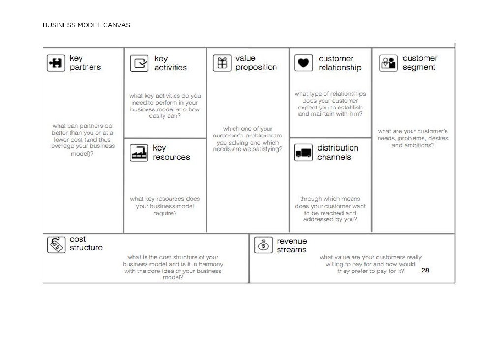 Business Model Canvas Overview | PDF