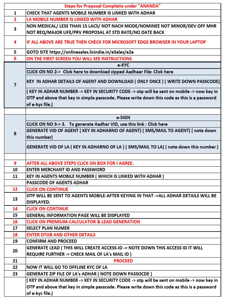 Ananda Module 1 | PDF | Password | Information Technology Management