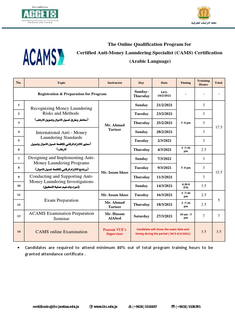 4-Certified Anti-Money Laundering Specialist (CAMS) | PDF