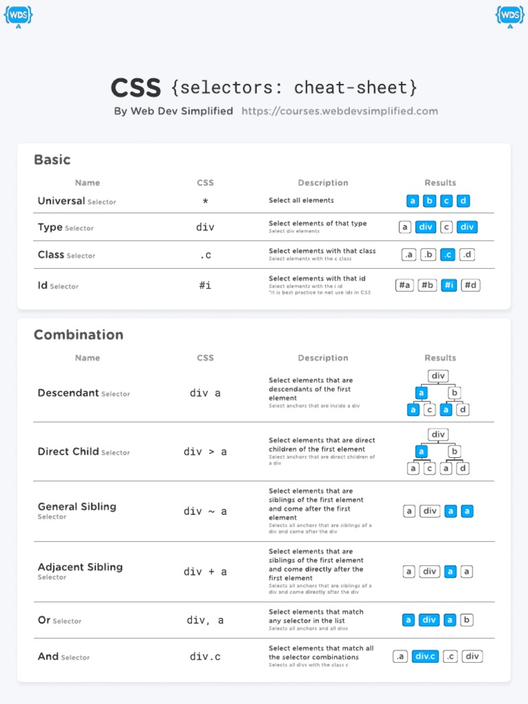 CSS Selector Cheat Sheet - Light | PDF | Button (Computing) | Computer Programming