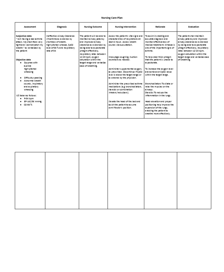 Ineffective Airway Clearance | PDF | Breathing | Respiratory Tract