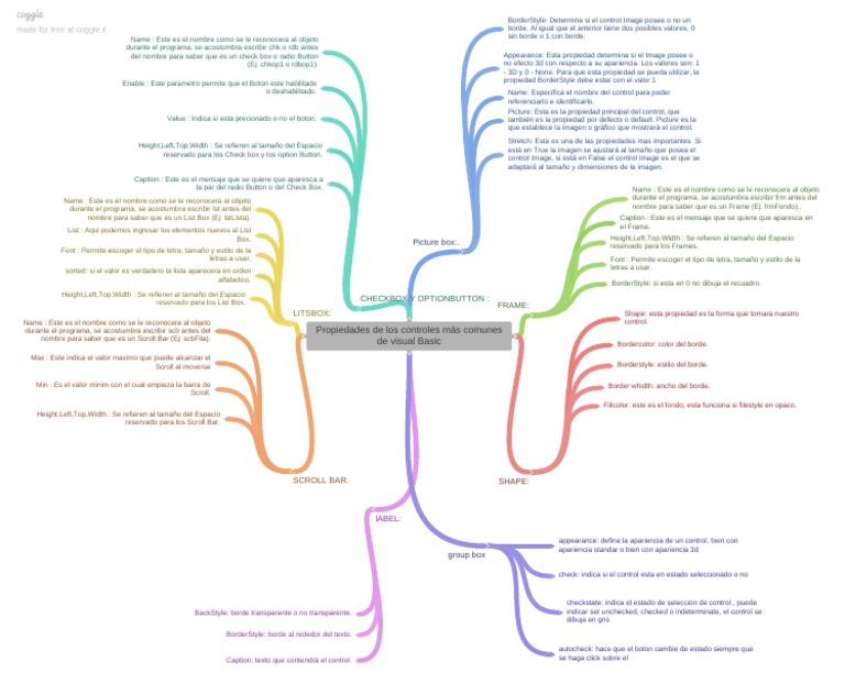 Propiedades de Los Controles Ms Comunes de Visual Basic | PDF | Informática | Ciencias de la ...