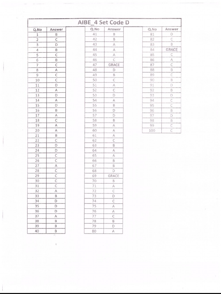 AIBE 4 Answer Key | PDF