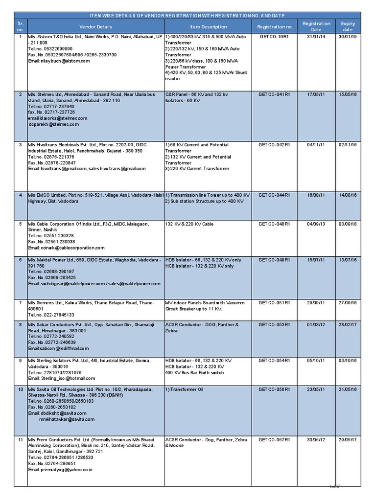 List of Approved Vendor As On 22.09.14 | PDF | Electrical Connector ...