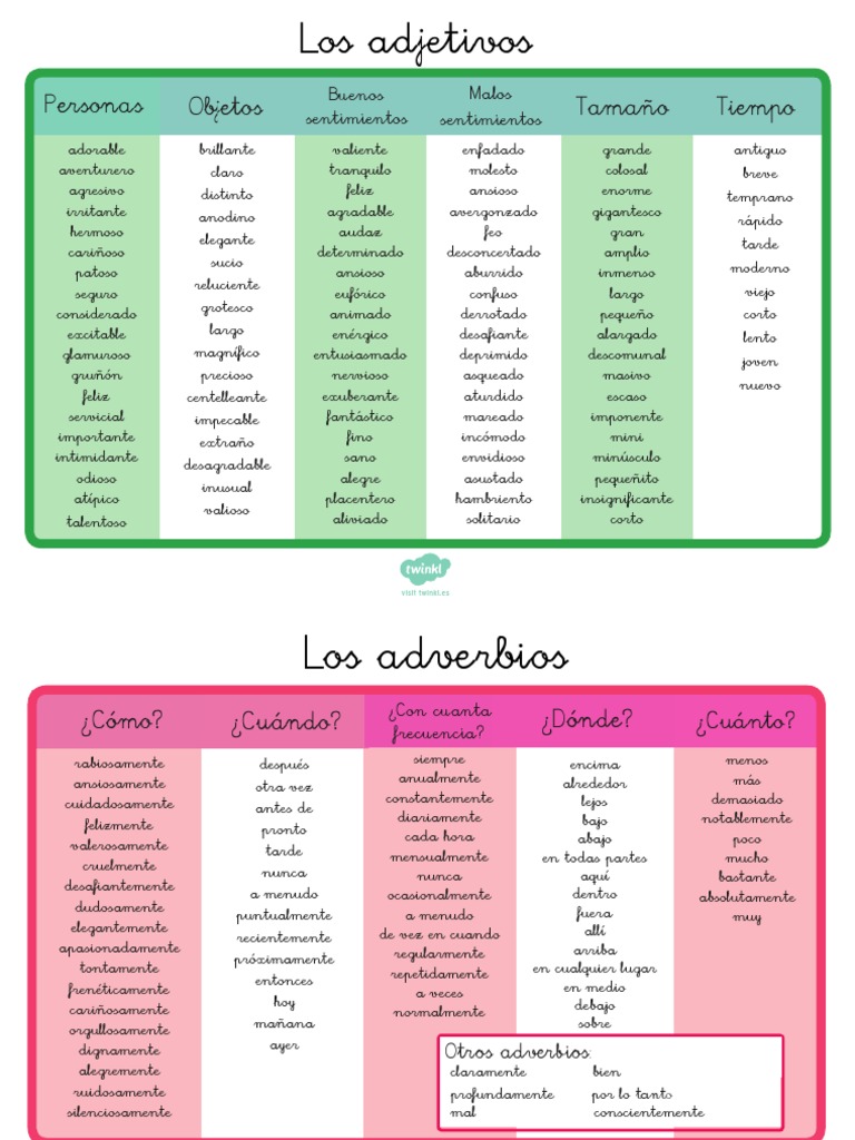 Es T L 4358 Sustantivos Adjetivos Verbos y Adverbios Tapiz de ...