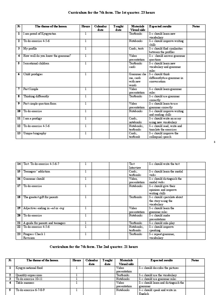 Curriculum For The 7th Form. The 1st Quarter. 23 Hours | PDF | English ...