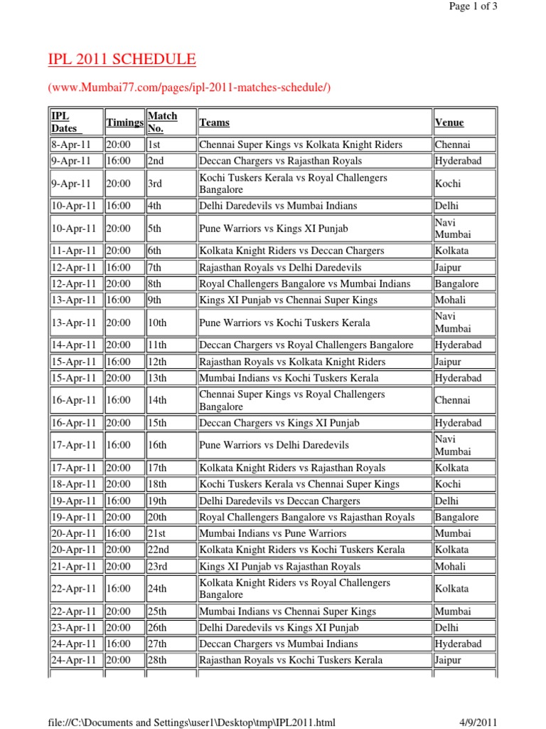 Ipl 2011 Schedule: IPL Dates Timings Match No. Teams Venue | PDF ...