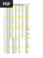 IPL 2024 Match Schedule and Venues | PDF
