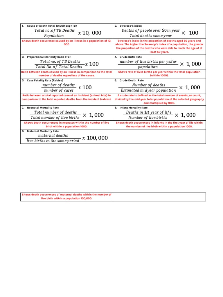 CHN Formula | PDF | Mortality Rate | Ratio